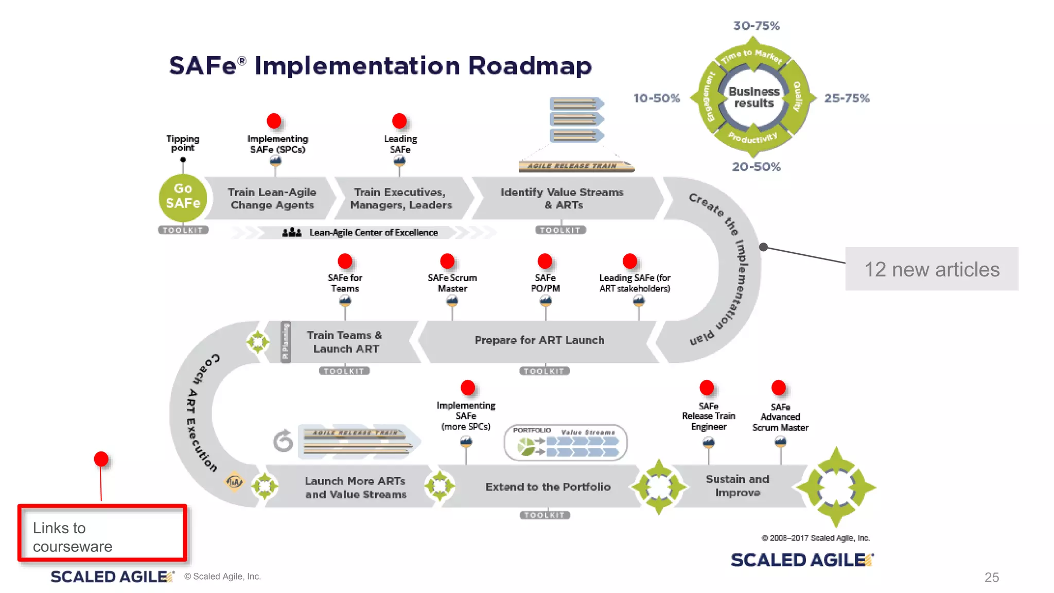 Lean Kanban and Lean Portfolio Management in SAFe 4.5 | PPTX