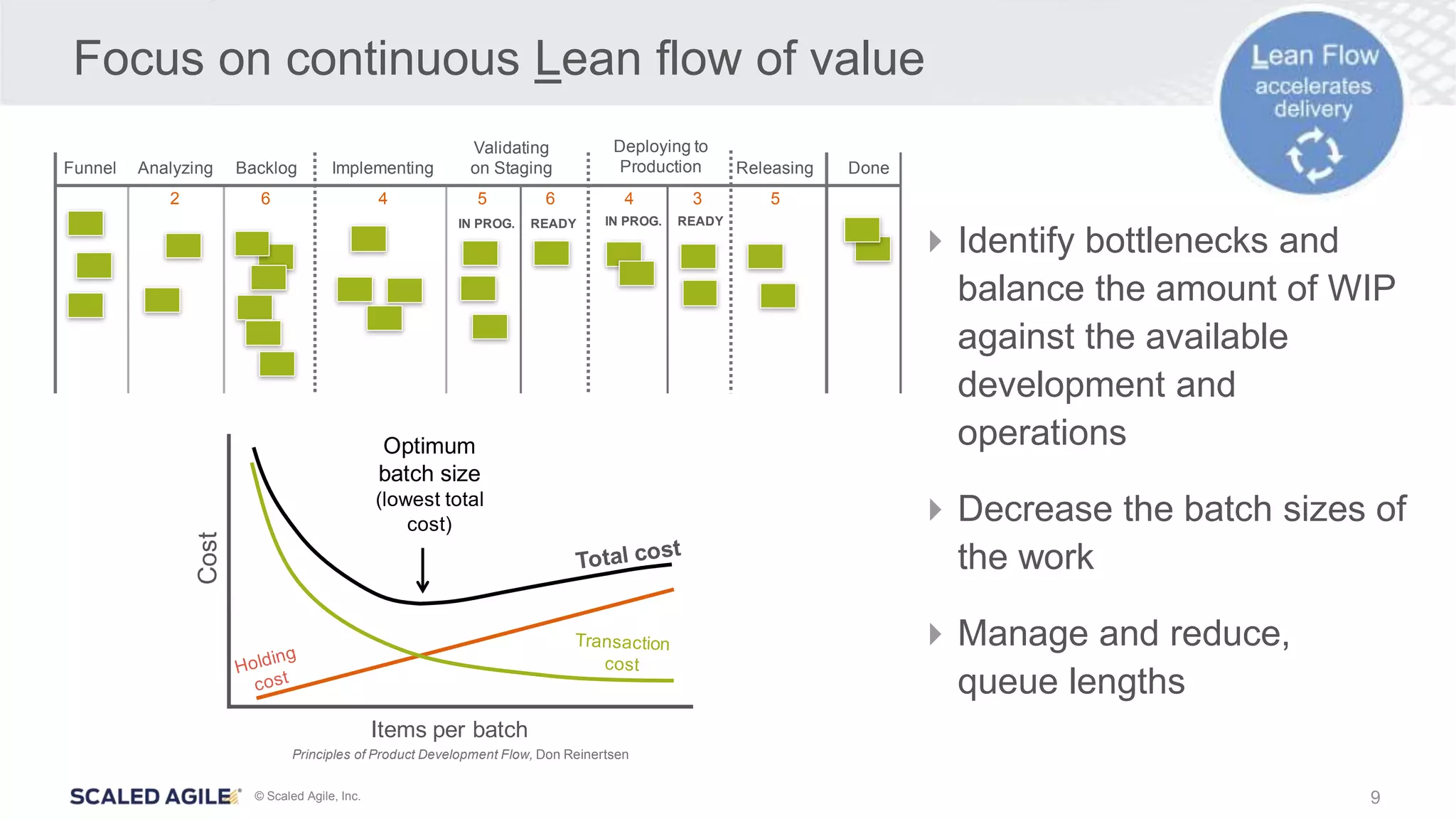 Lean Kanban and Lean Portfolio Management in SAFe 4.5 | PPTX