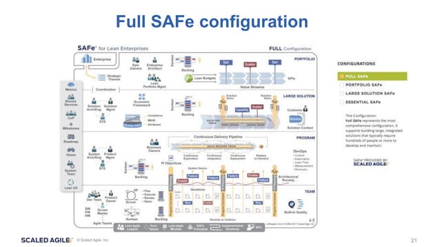 Lean Kanban and Lean Portfolio Management in SAFe 4.5 | PPTX | Computer ...