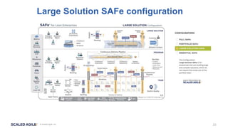 Lean Kanban and Lean Portfolio Management in SAFe 4.5 | PPTX