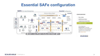 Lean Kanban and Lean Portfolio Management in SAFe 4.5 | PPTX