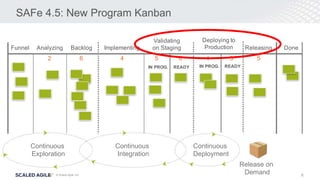 Lean Kanban and Lean Portfolio Management in SAFe 4.5 | PPTX