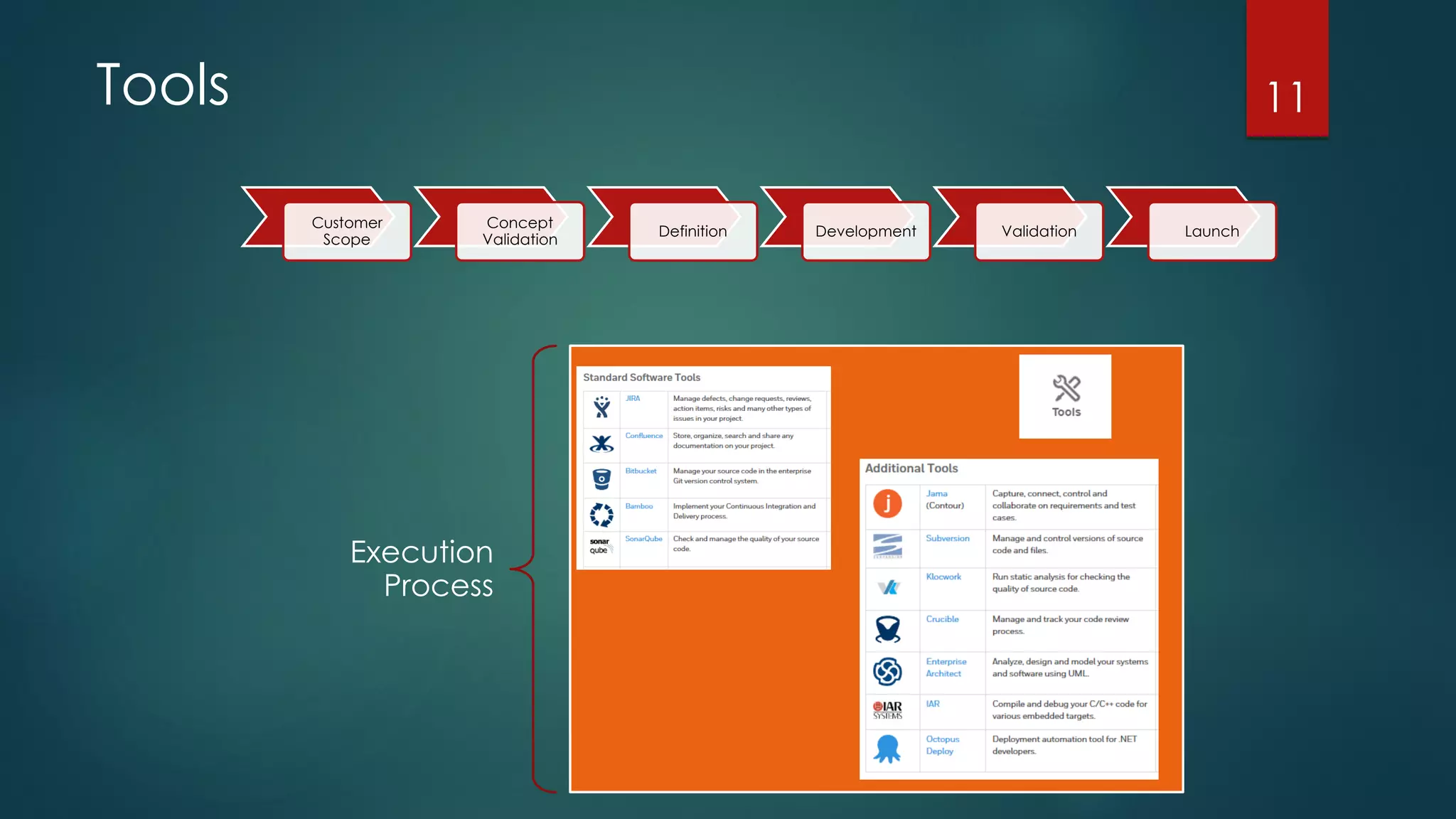 Scaled agile implementation | PDF
