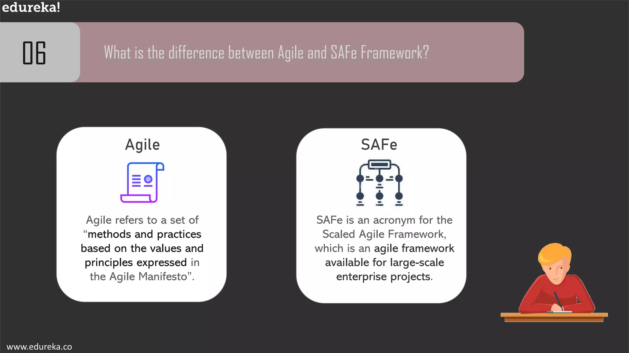Top 50 Scaled Agile Interview Question and Answers | Edureka | PDF ...
