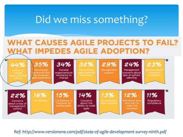 Empowered Teams Servant Leaders And Agile Organizations Ppt