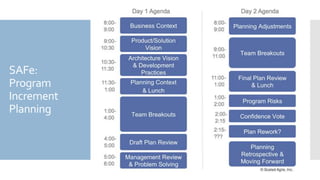 Scaled Agile Survey | PPTX | Business | Business and Finance