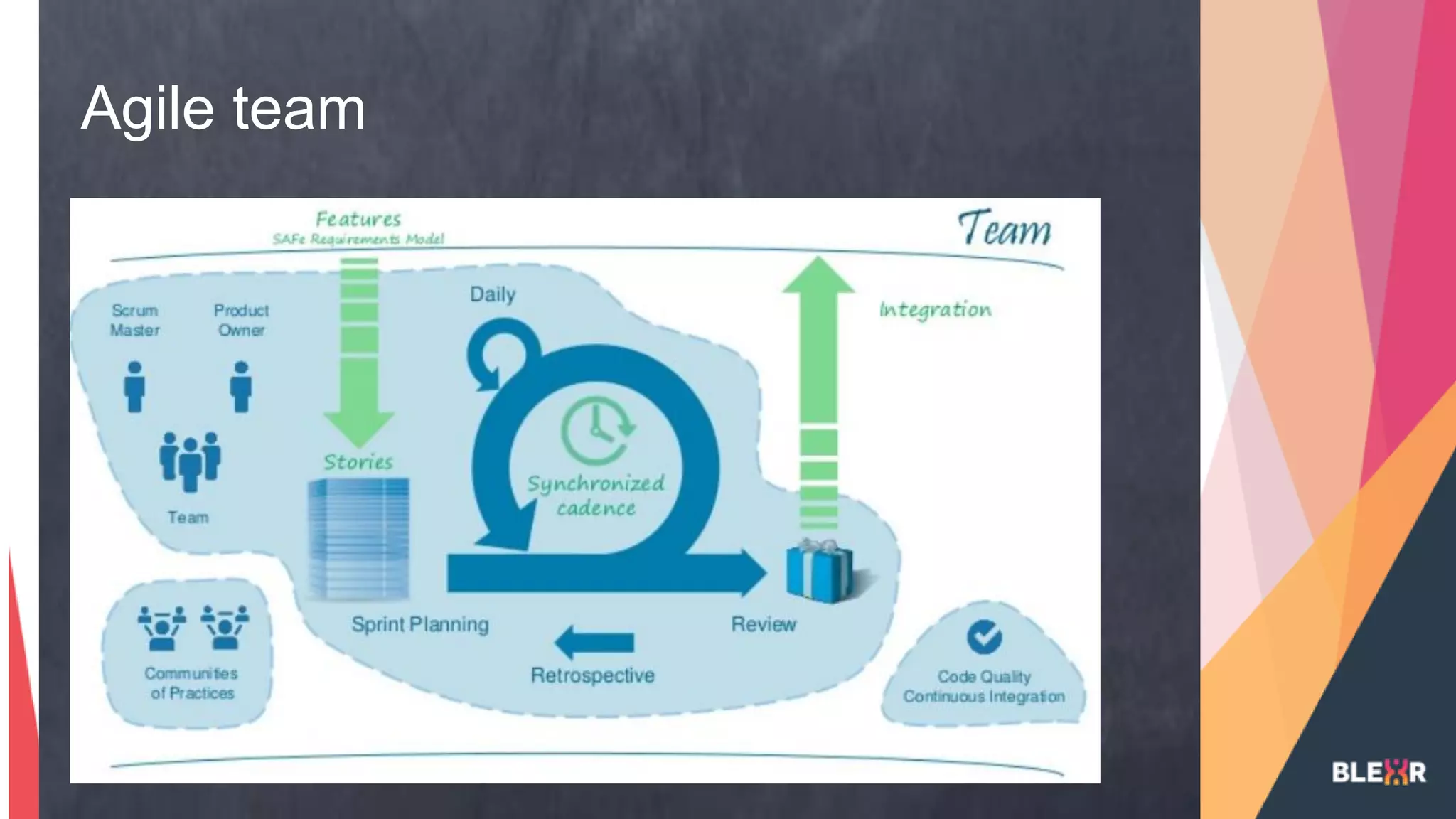 Scaled Agile Transformations | PPT