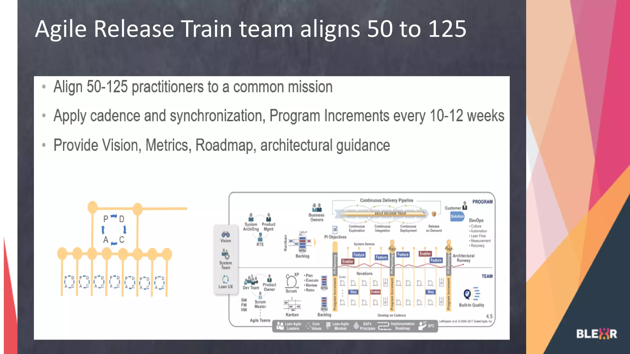 Scaled Agile Transformations | PPT