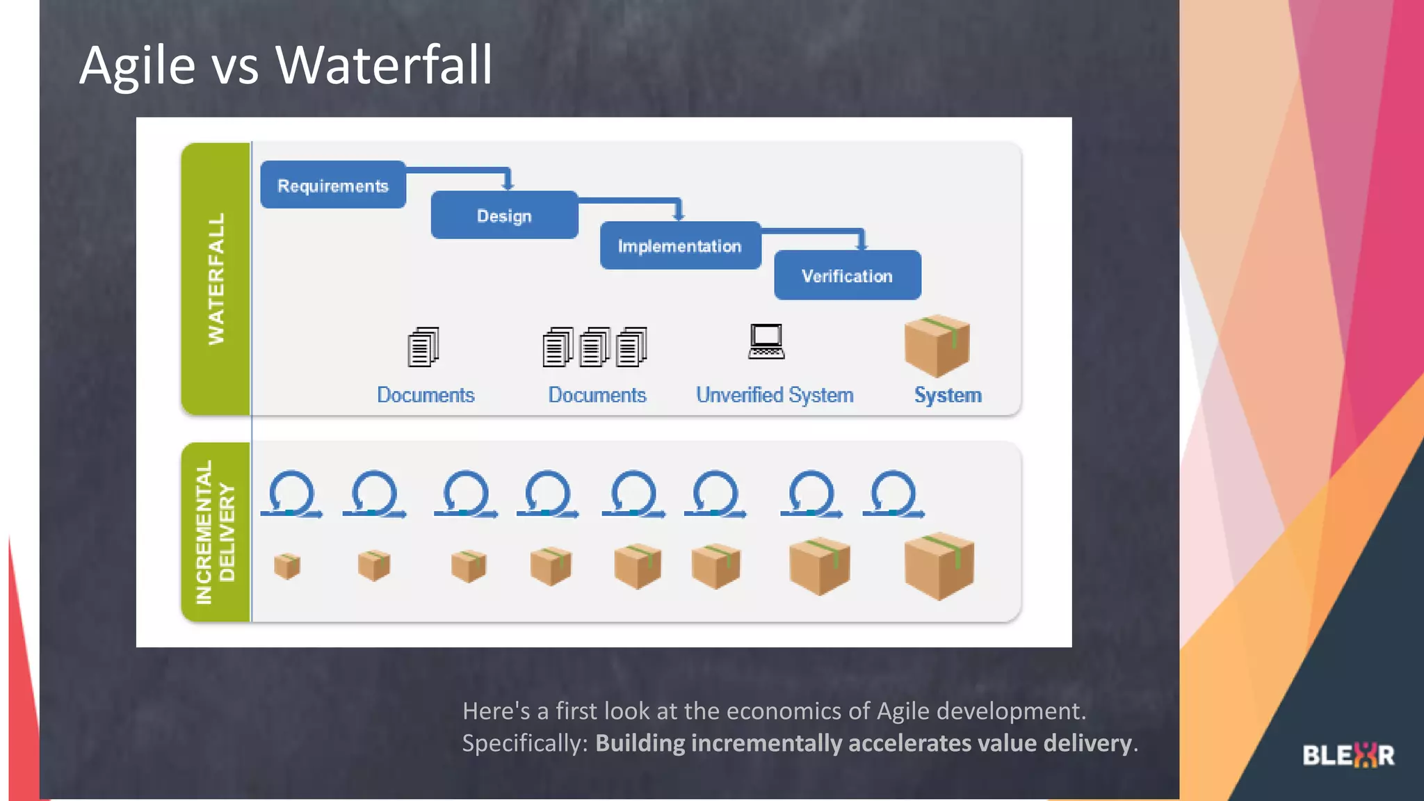 Scaled Agile Transformations | PPT