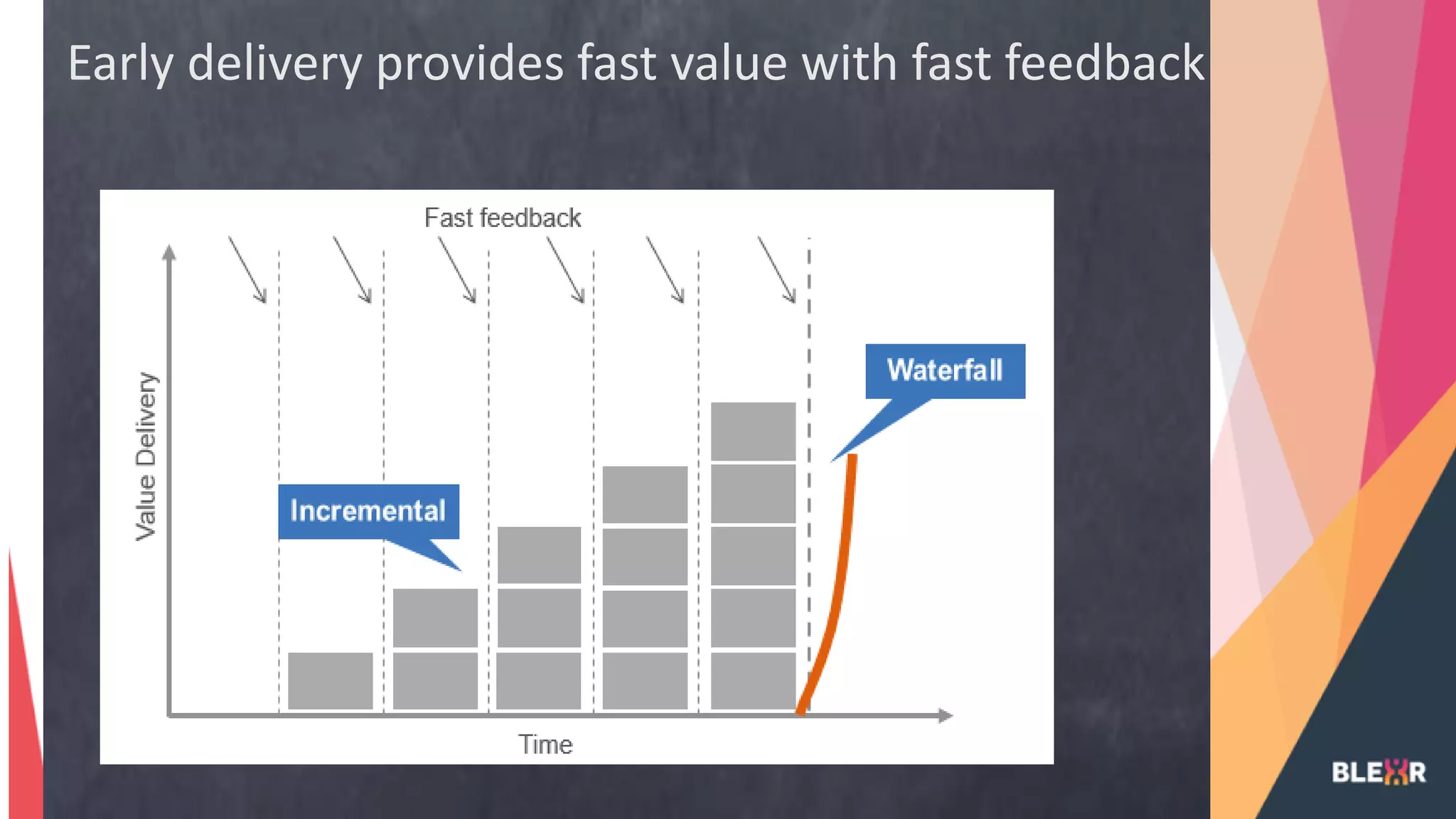 Scaled Agile Transformations | PPT