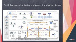 Scaled Agile Transformations | PPT