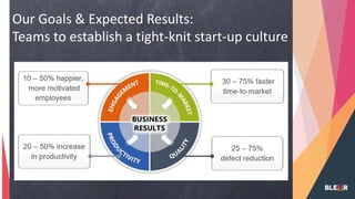 Scaled Agile Transformations | PPT