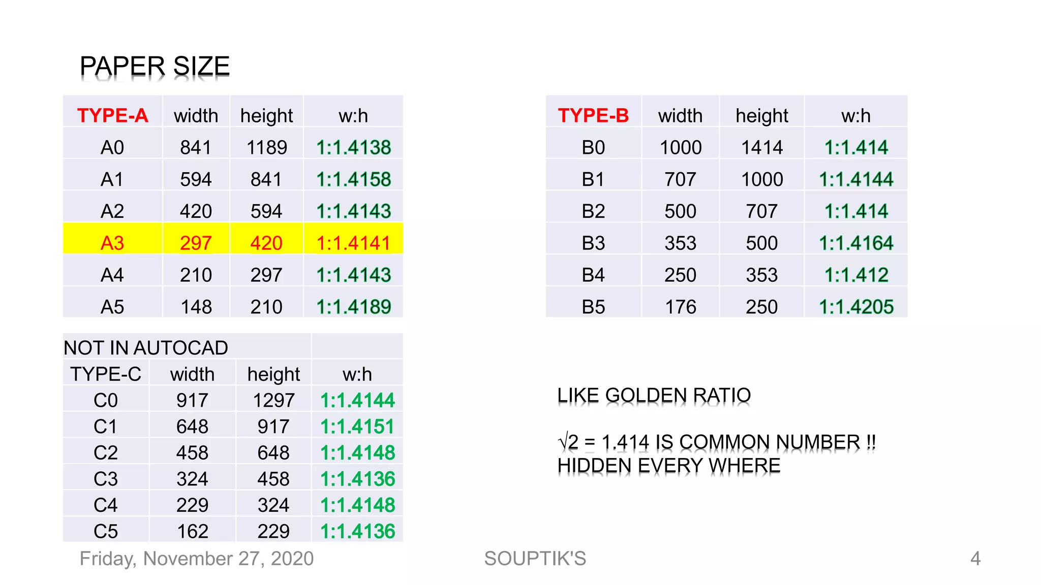 Scale drawings/ Scaled drawings | PPT