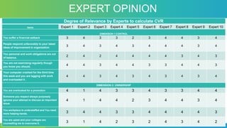 Scale Development Techniques Presentation.pptx
