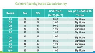 Scale Development Techniques Presentation.pptx