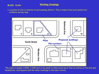 Scale drawings | PPT