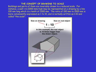 Scale drawings | PPT