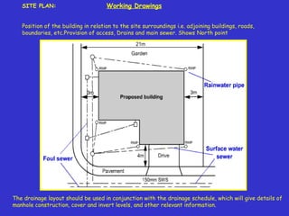 Scale drawings | PPT