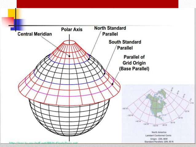 Scale factor gis | PPT