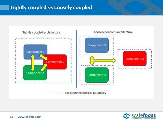 ScaleFocus- Business Analysis in SOA and Integration Projects