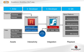 Разработка GUI игрового проекта на Scaleform | PPT