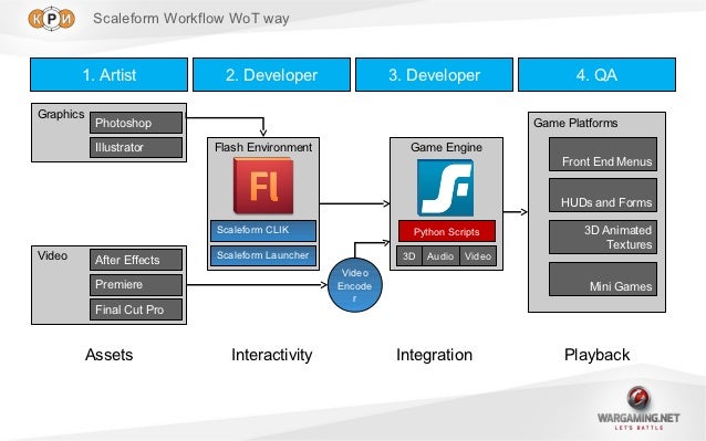 Autodesk gameware scaleform download - zerofacts