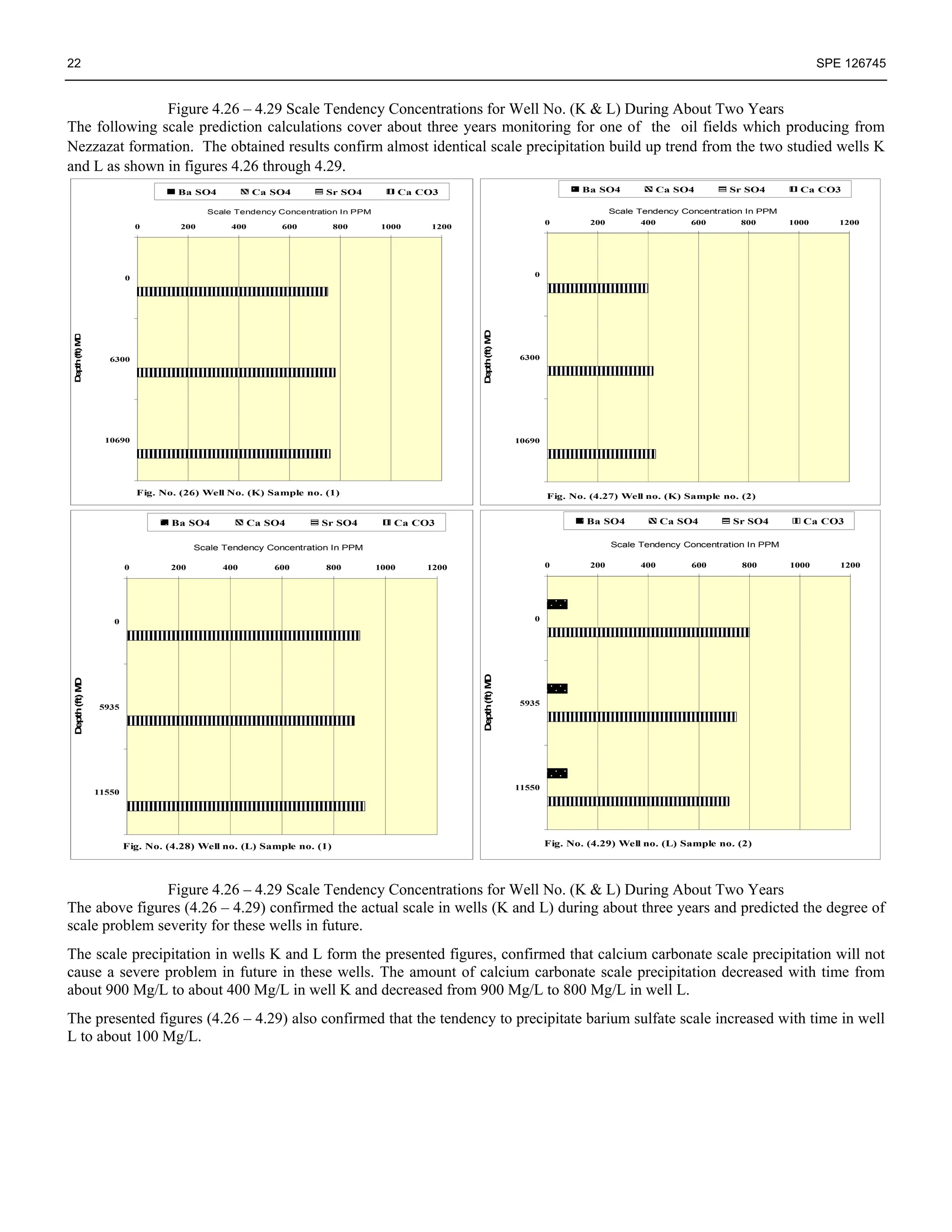 Oil Fields Scale Deposition Prediction Methodology | PDF