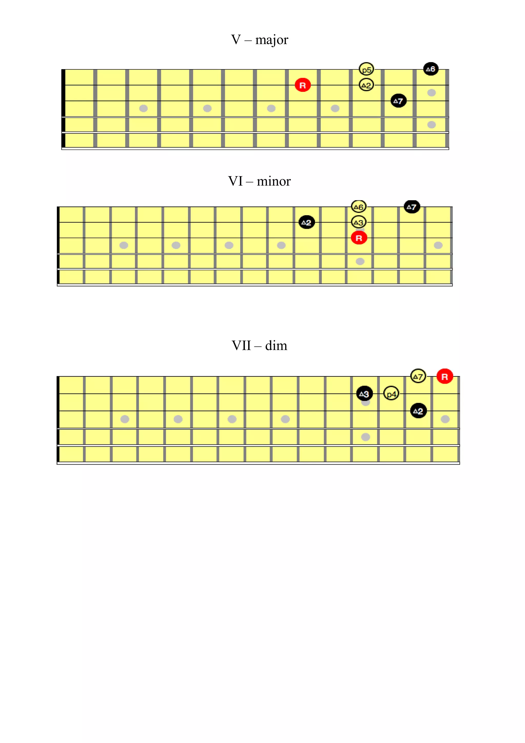 Scale g major diatonic 3 4 - 2 | PDF
