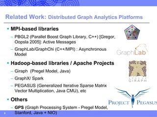 ScaleGraph - A High-Performance Library for Billion-Scale Graph ...