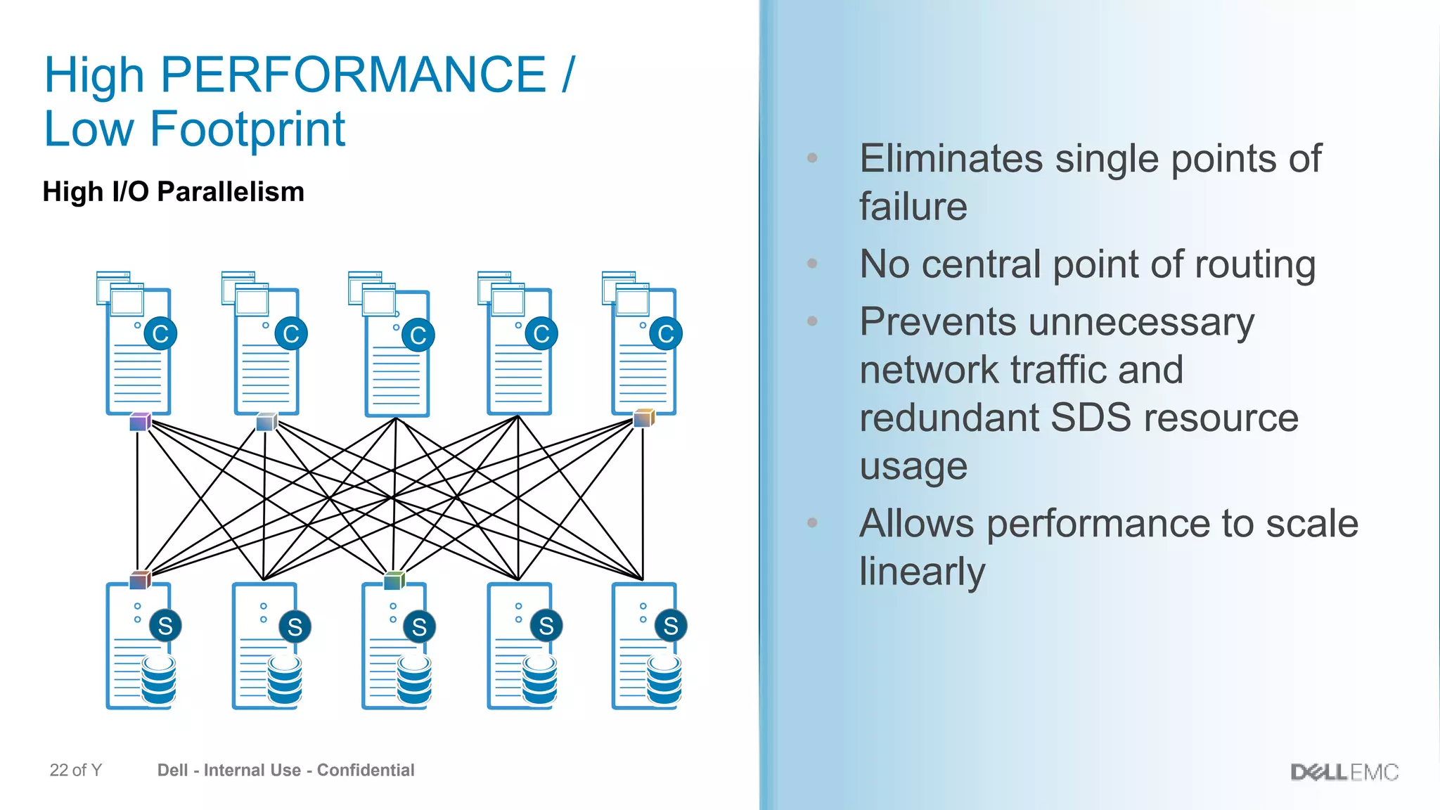 Scale IO Software Defined Block Storage | PPTX
