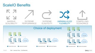 Scale IO Software Defined Block Storage | PPT