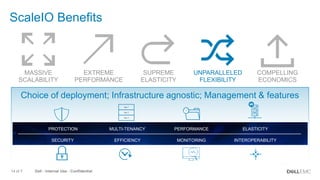 Scale IO Software Defined Block Storage | PPTX