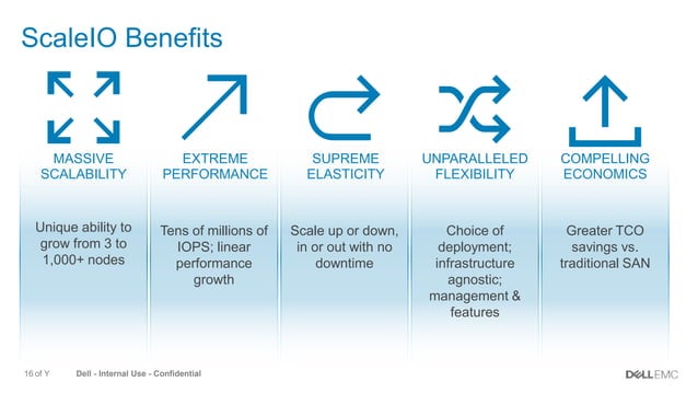 Scale IO Software Defined Block Storage | PPTX