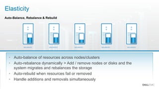 Scale IO Software Defined Block Storage | PPT