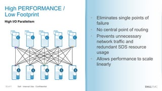 Scale IO Software Defined Block Storage | PPTX