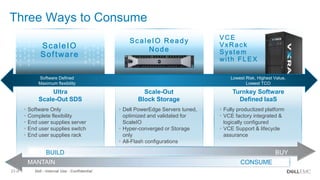 Scale IO Software Defined Block Storage | PPT