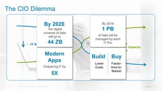 Scale IO Software Defined Block Storage | PPT