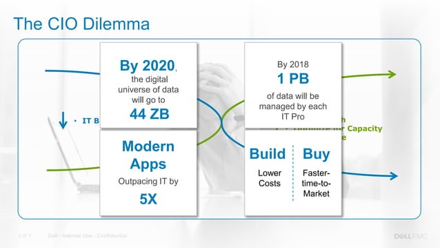 Scale IO Software Defined Block Storage | PPTX