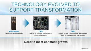 Scale IO Software Defined Block Storage | PPT