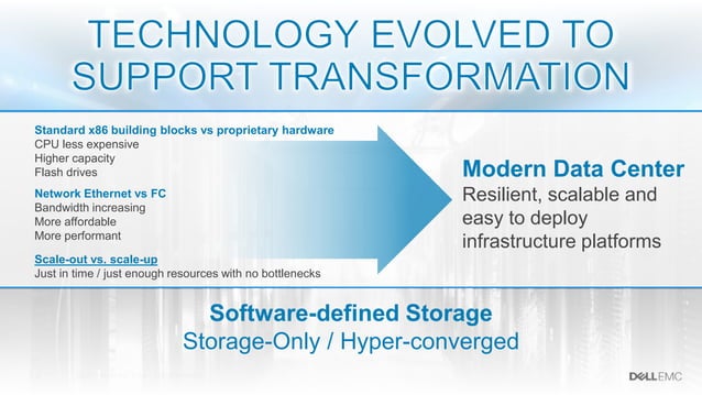 Scale IO Software Defined Block Storage | PPTX