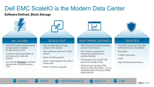 Scale IO Software Defined Block Storage | PPTX