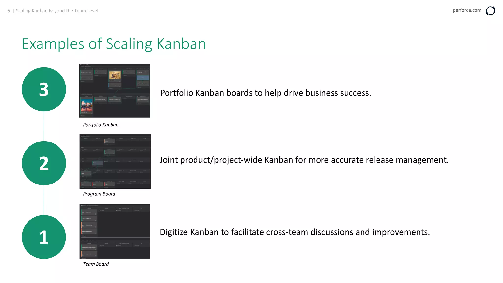 Scale Kanban Beyond Team Level | PDF