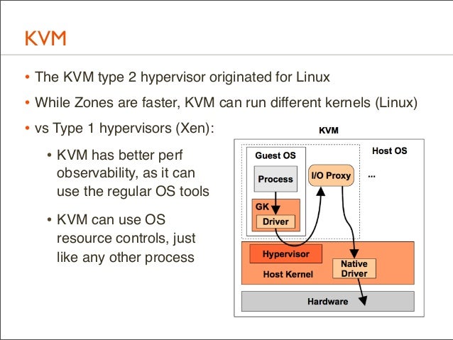 Hypervisor Type 1 Vs Type 2
