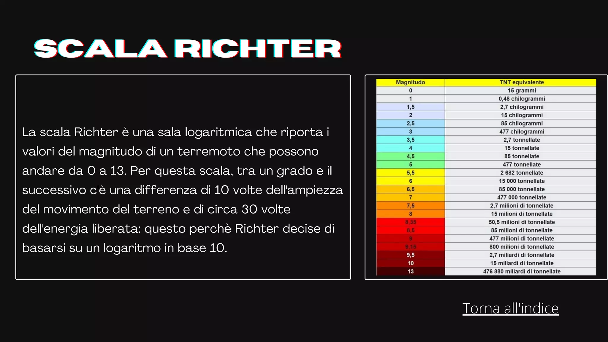 Scale Logaritmiche.pdf