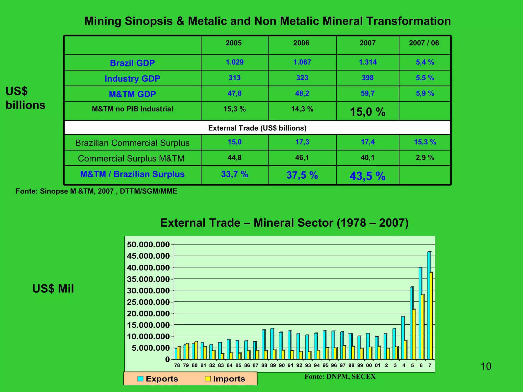 Scale Mineral Production In Brazil | PPT | Geology | Science