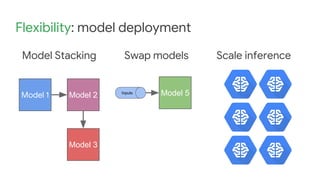 Yufeng Guo - Building machine learning systems for scale with Google Cloud AI - Codemotion Milan ...