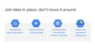 Yufeng Guo - Building machine learning systems for scale with Google ...