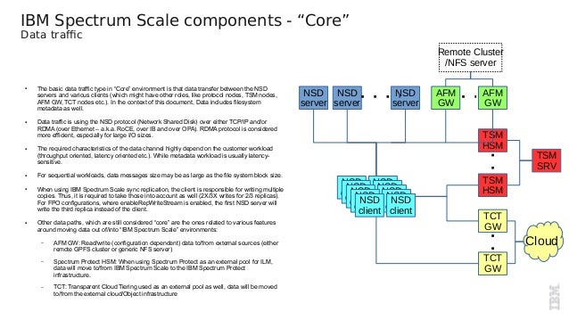 Ibm Spectrum Scale Networking Flow 9093
