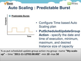 Scale new business peaks with Amazon auto scaling | PPT