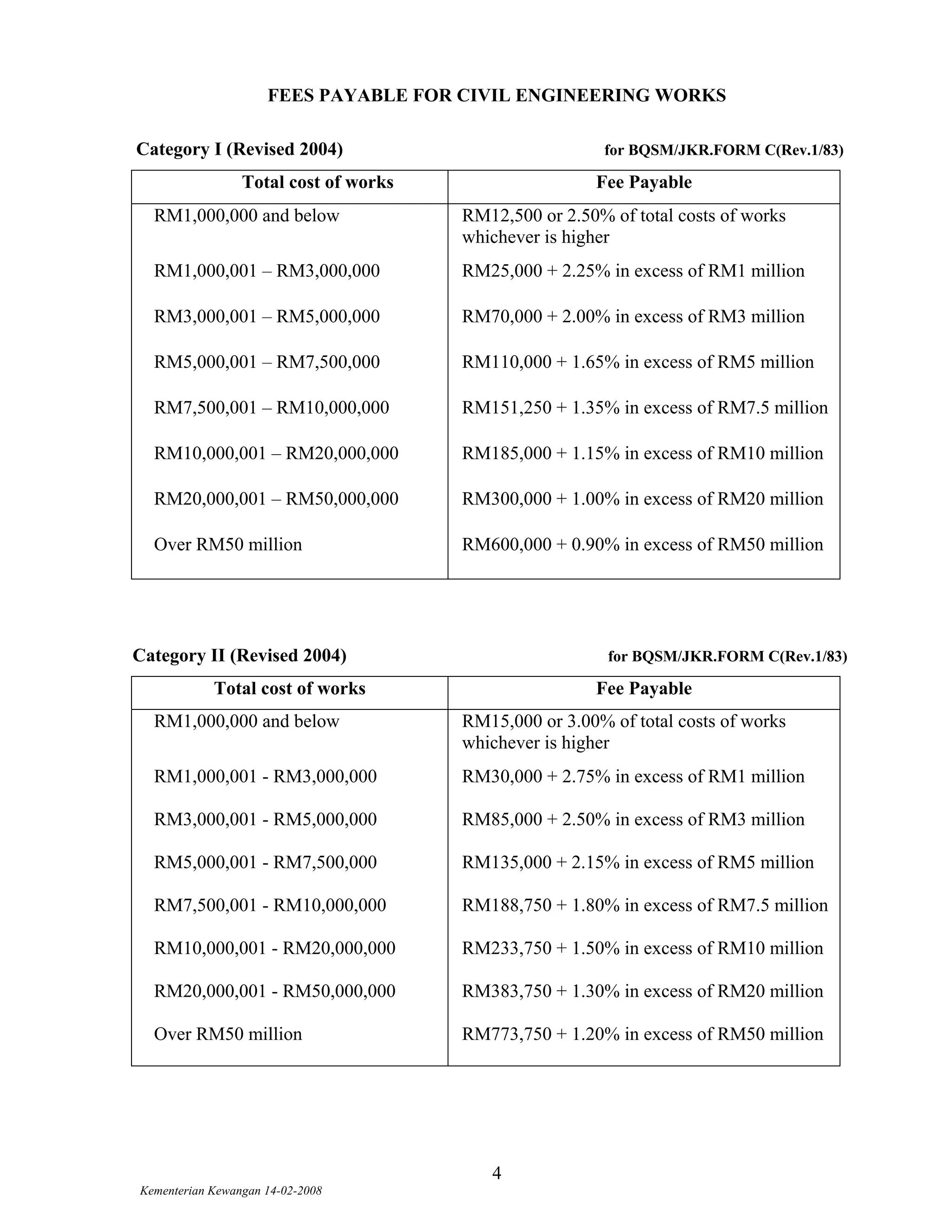 Scale of fees (rev. 2004) | PDF